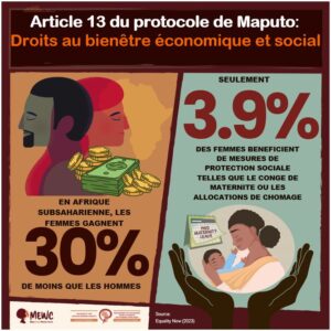Le Protocole de Maputo décrypté : une boîte à outils pour les jeunes acteurs du changement – SOAWR