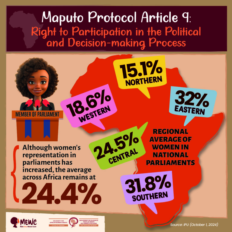 Maputo Protocol Unpacked: A Toolkit for Young Change-makers – SOAWR