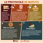 Le Protocole de Maputo décrypté : une boîte à outils pour les jeunes ...