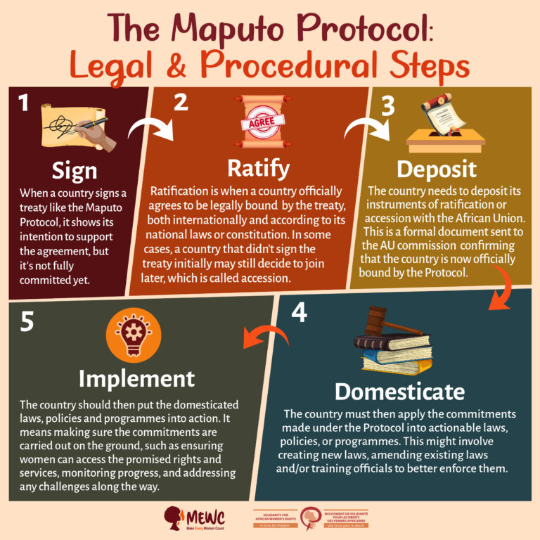 Maputo Protocol Unpacked: A Toolkit for Young Change-makers – SOAWR