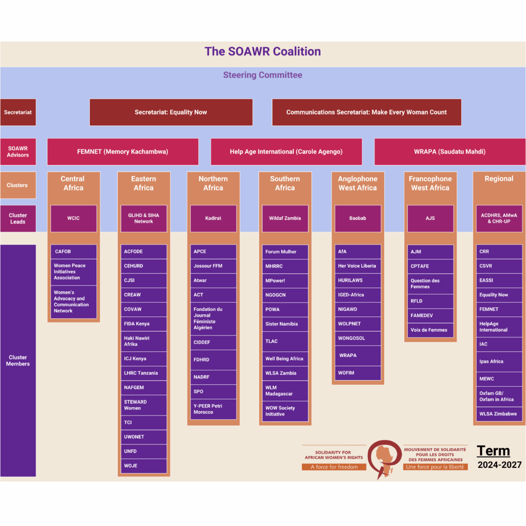 About SOAWR – SOAWR